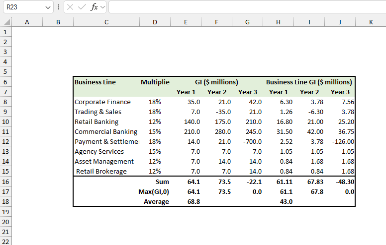 Learning Spreadsheet: Operational Risk - Bionic Turtle
